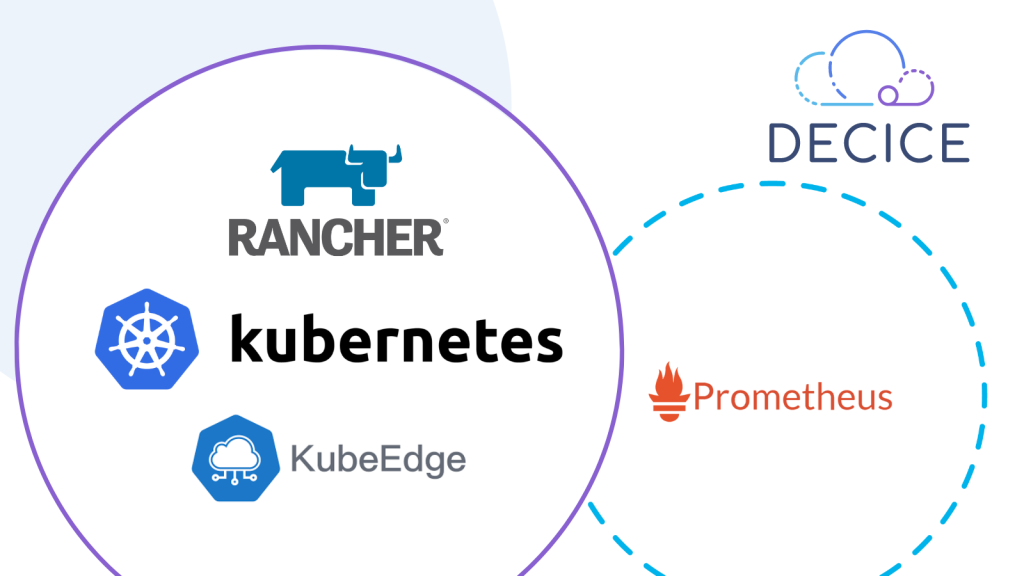Enhancing Rancher Kubernetes Clusters with KubeEdge: Early Experience ...