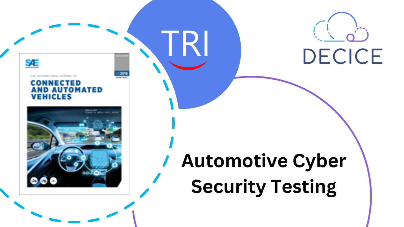 A Global Survey of Recent Trends in Automotive Cyber Security Testing ...